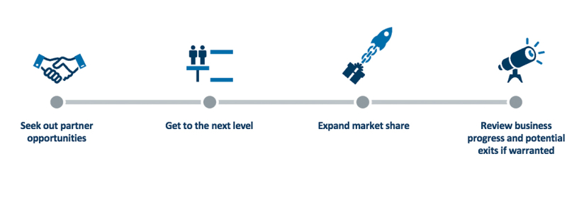 Housing Partnership Network | Innovation