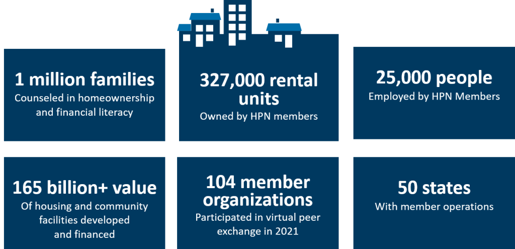 Housing Partnership Network | About HPN