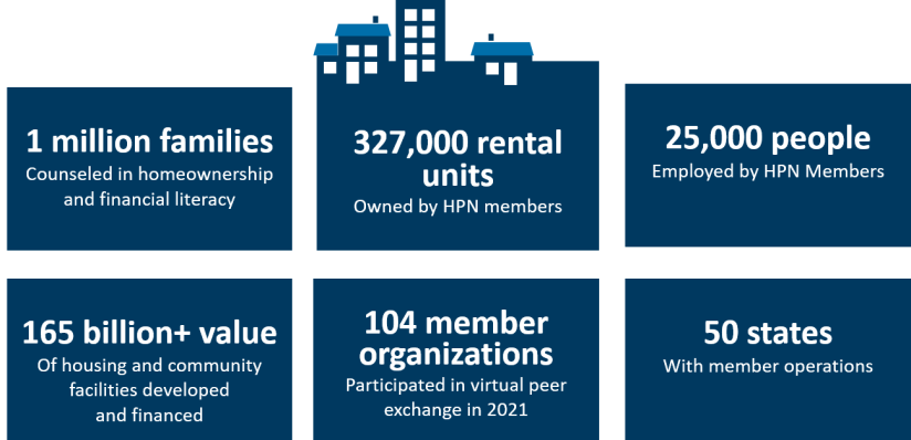 Housing Partnership Network | About HPN